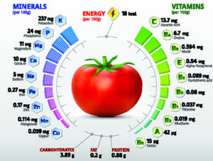 Tasty Tomatoes: Anti-Cancer Attributes & A Healthy Recipe - NFCR