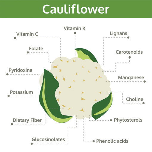 Blog | Cancer-Curbing Cauliflower: Your Carb Replacement - NFCR