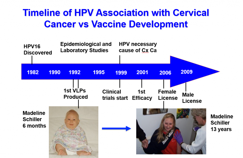 HPV timeline - NFCR