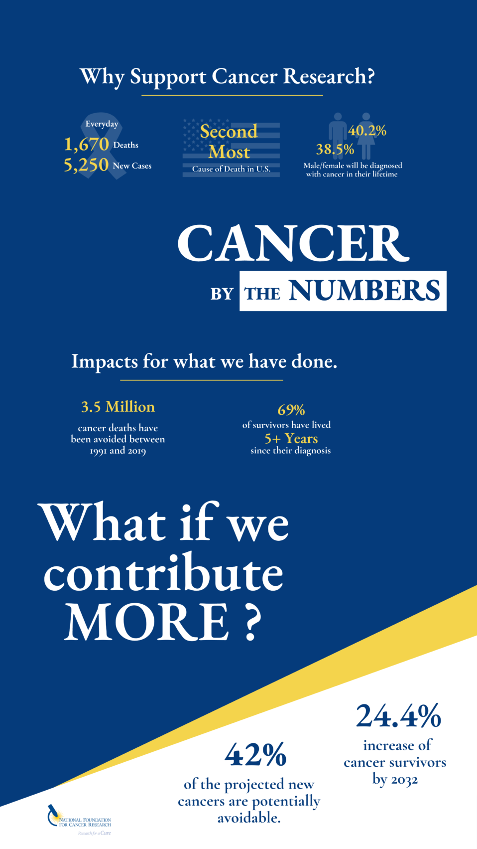 Cancer Information: What You Need to Know | NFCR.org